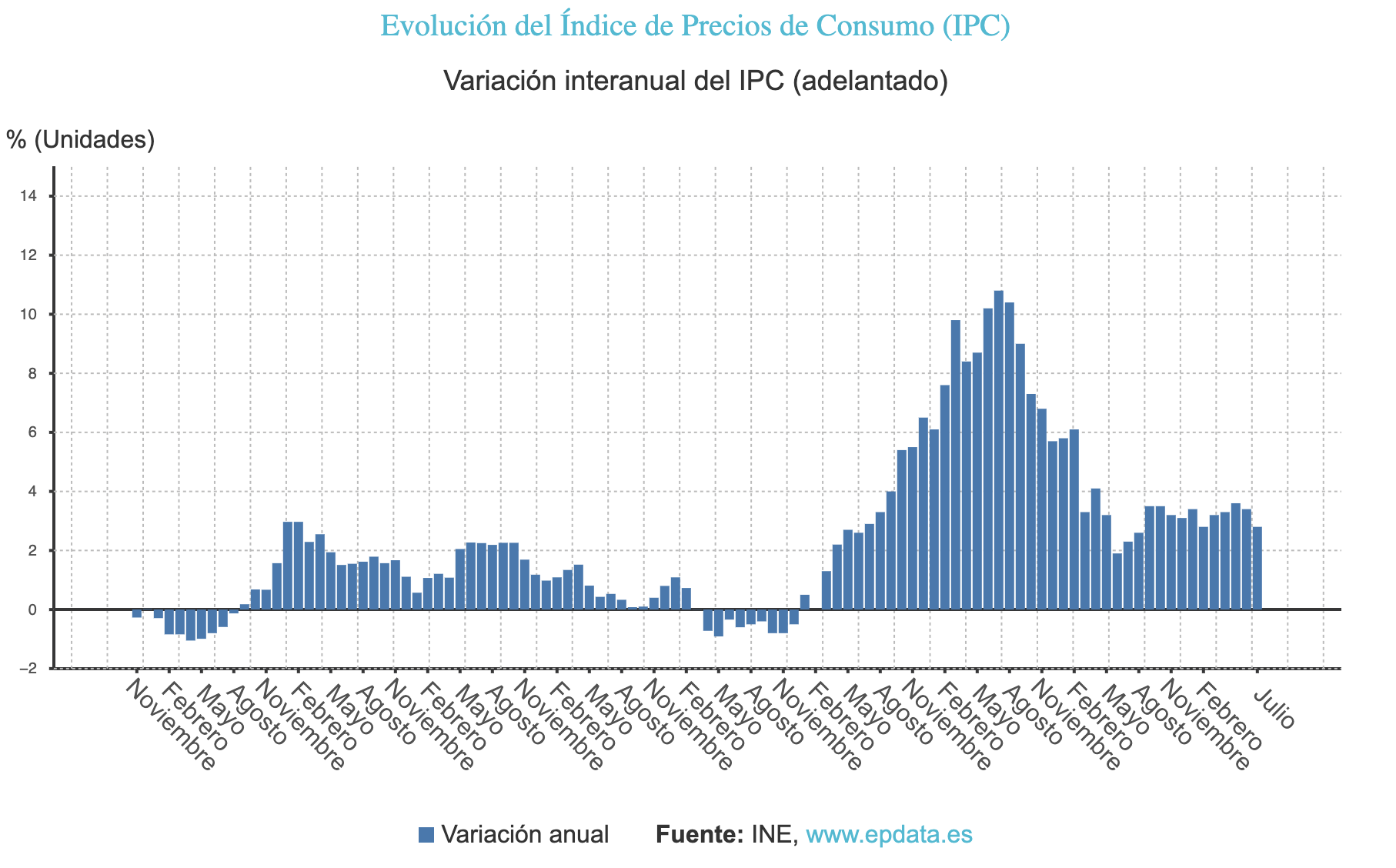 Actualizar renta IPC: Guía completa y actualizada 2024 | RealAdvisor